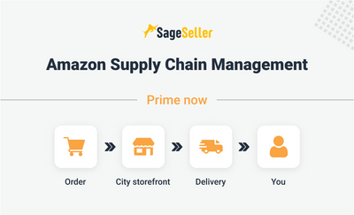 Amazon’s New Approach to Supply Chain Management | SageSeller