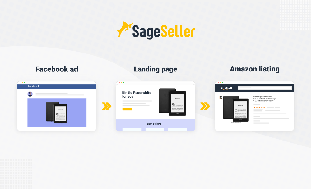 Amazon Facebook Ads - How It Works | SageSeller